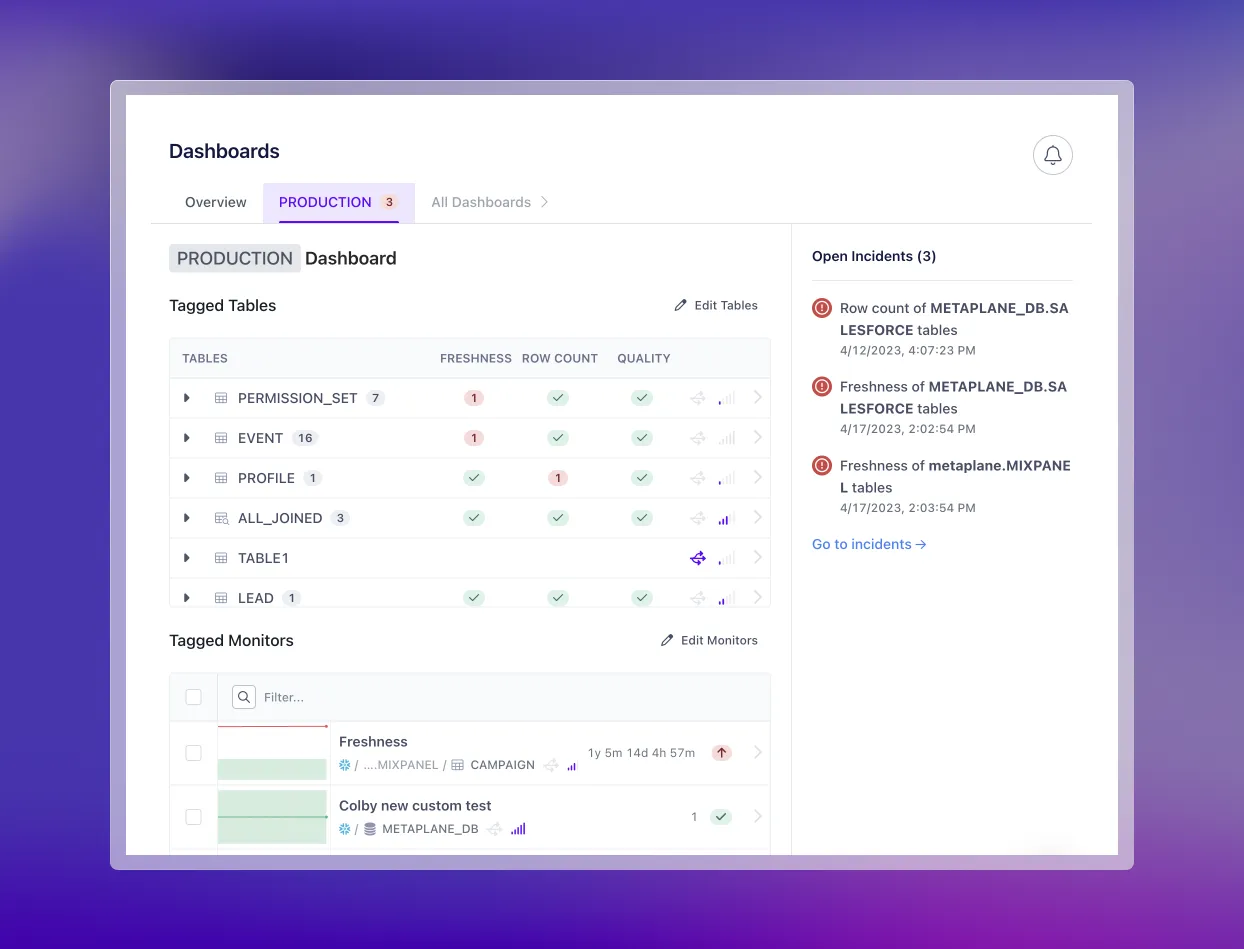 Custom dashboards in Metaplane | Metaplane